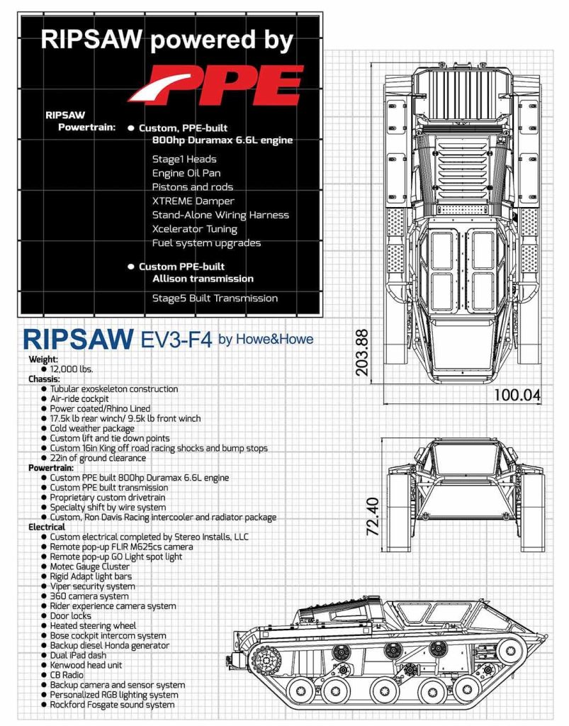 THE HOWE RIPSAW EV3-F4 - Motortopia - EVERYTHING Automotive!
