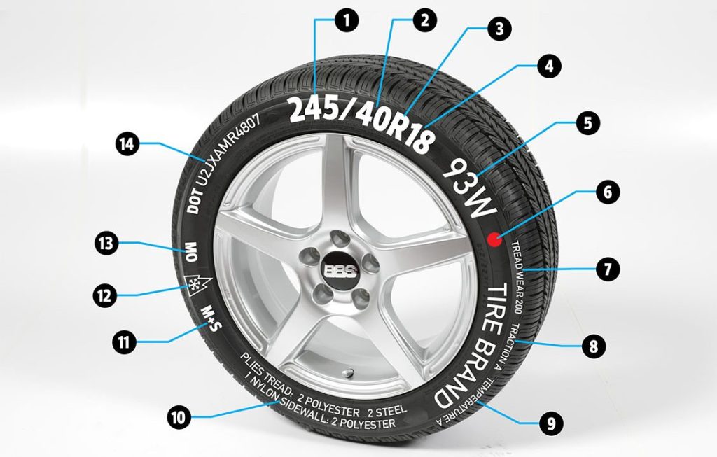 WORTHY SOLES: A TIRE GUIDE - Motortopia - EVERYTHING Automotive!