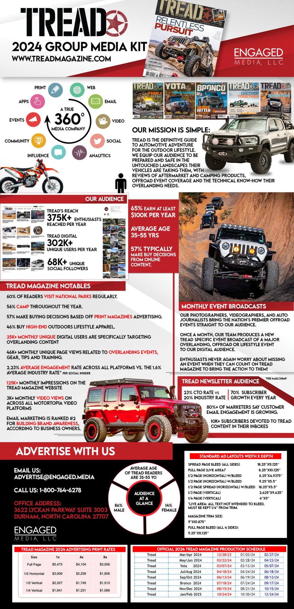 2024 TREAD Magazine Media Kit - Motortopia - EVERYTHING Automotive!